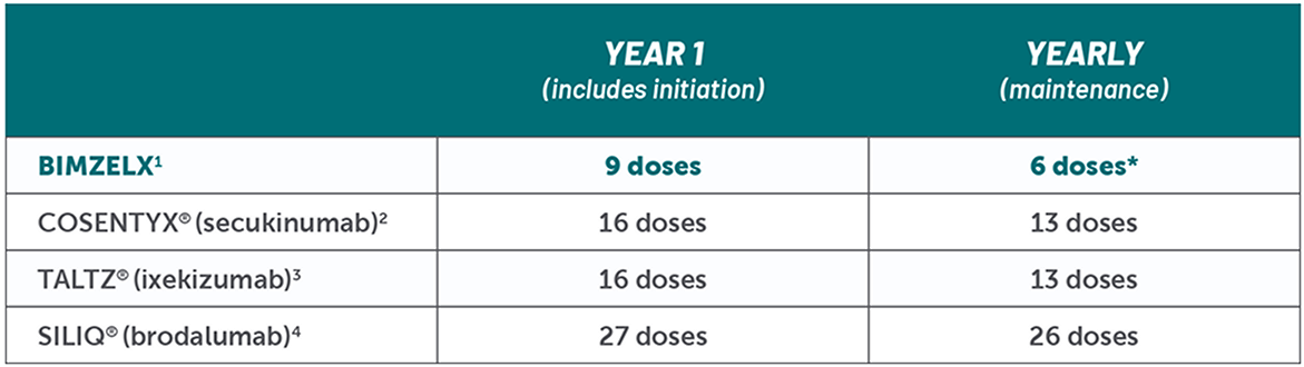 PSO & PsA Dosing | Bimzelx